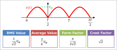 [Full-Wave Rectified Sine-Wave] RMS Value, Average Value, Form Factor ...