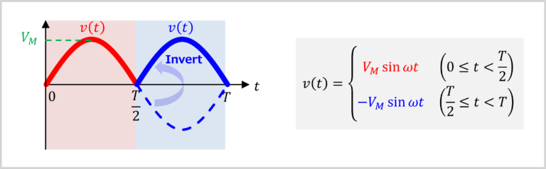 [Full-Wave Rectified Sine-Wave] RMS Value, Average Value, Form Factor ...