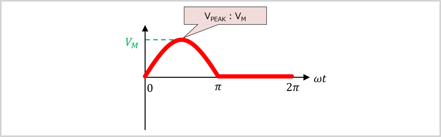 [Half-Wave Rectified Sine-Wave] RMS Value, Average Value, Form Factor ...