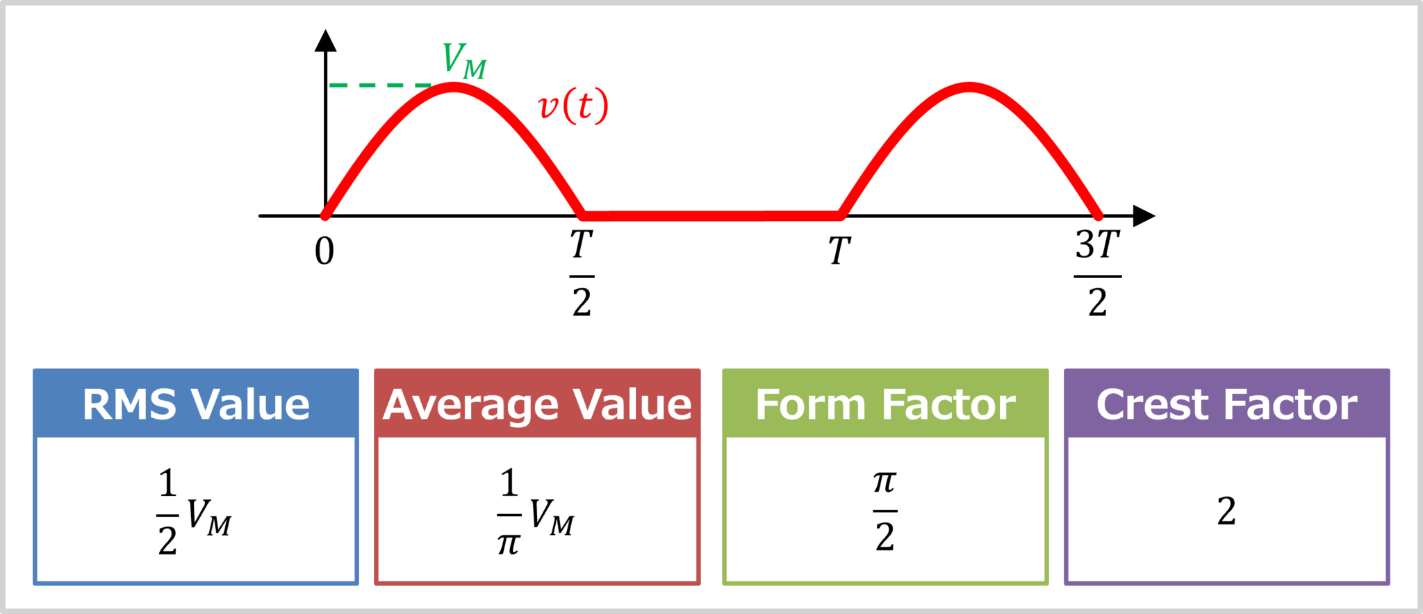 Half Wave Rectified Sine Wave Rms Value Average Value Form Factor And Crest Factor