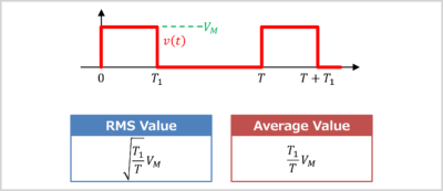 [Pulse Wave] RMS Value and Average Value - Electrical Information