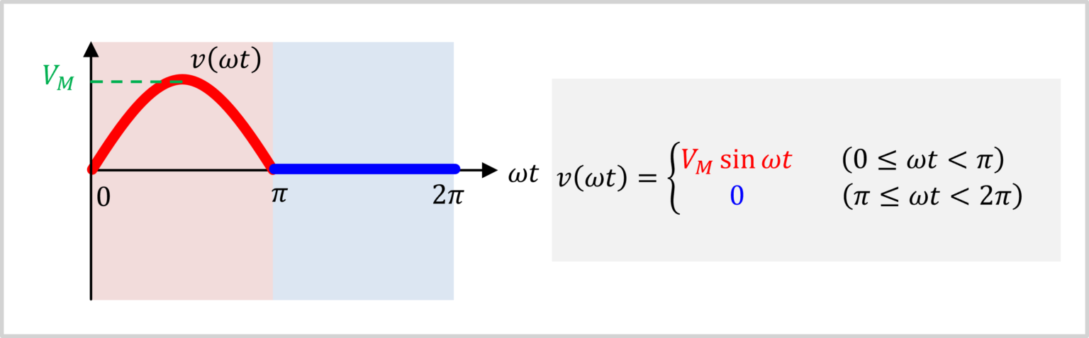 Half Wave Rectified Sine Wave Rms Value Average Value Form Factor And Crest Factor