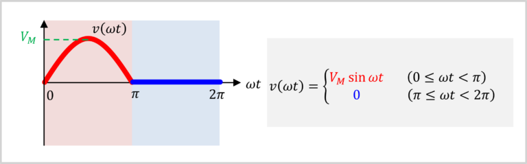 Half Wave Rectified Sine Wave Rms Value Average Value Form Factor