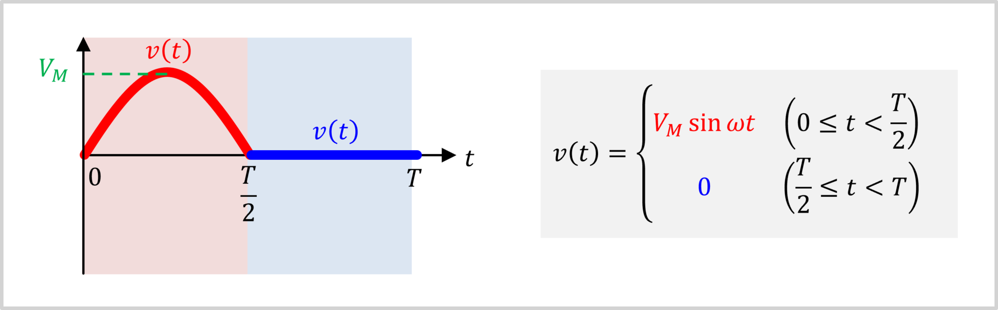[Half-Wave Rectified Sine-Wave] RMS Value, Average Value, Form Factor, and Crest Factor ...