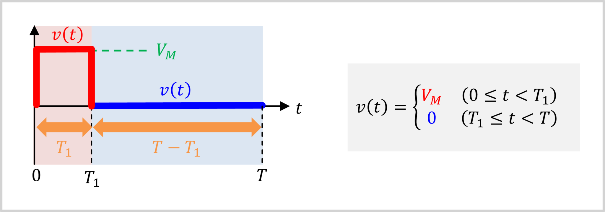 [Pulse Wave] RMS Value and Average Value - Electrical Information