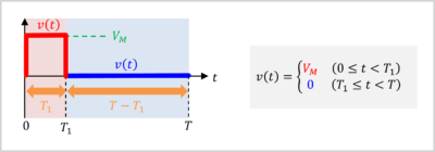 [Pulse Wave] RMS Value and Average Value - Electrical Information